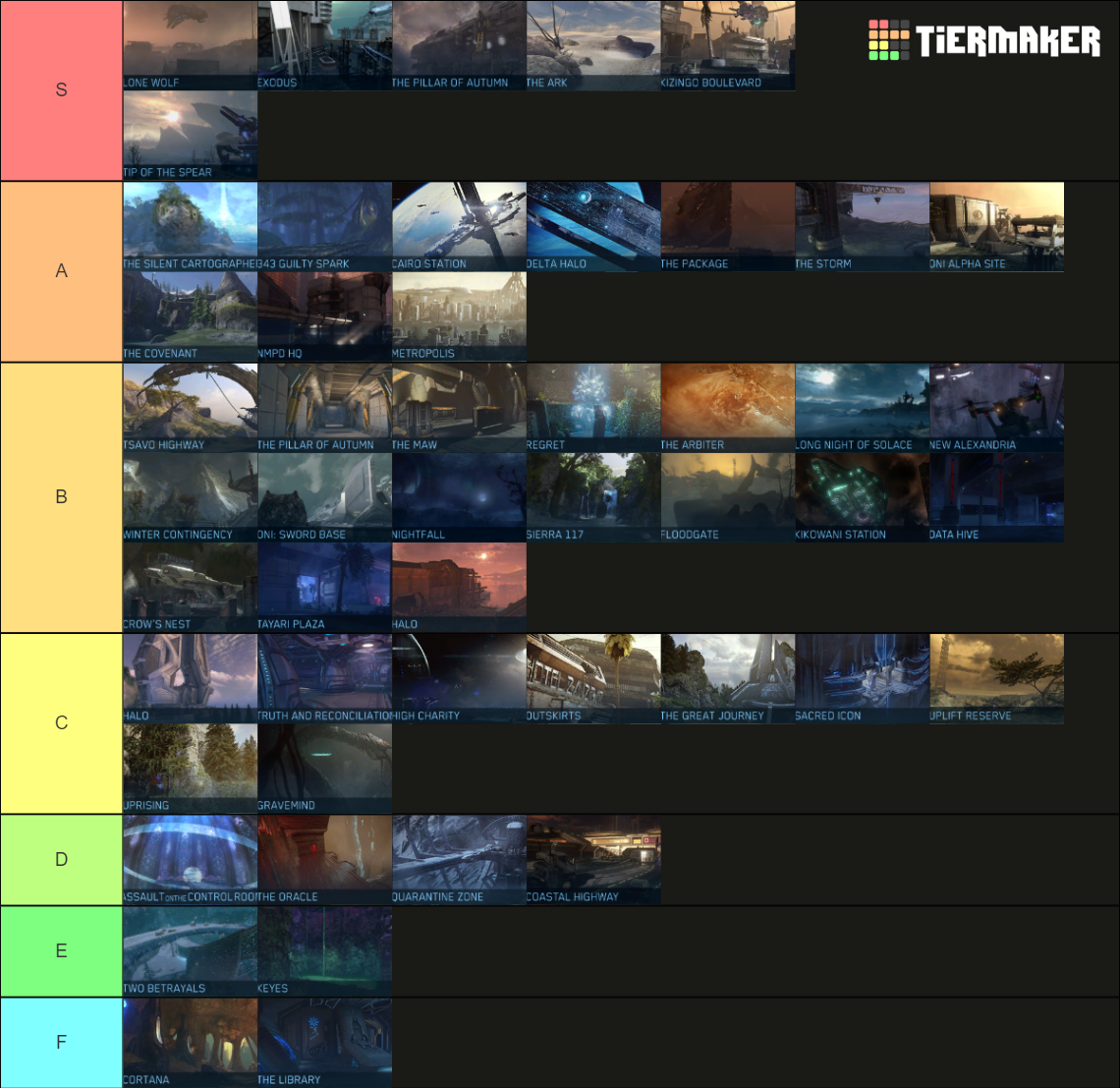 Halo campaign levels Tier List (Community Rankings) - TierMaker