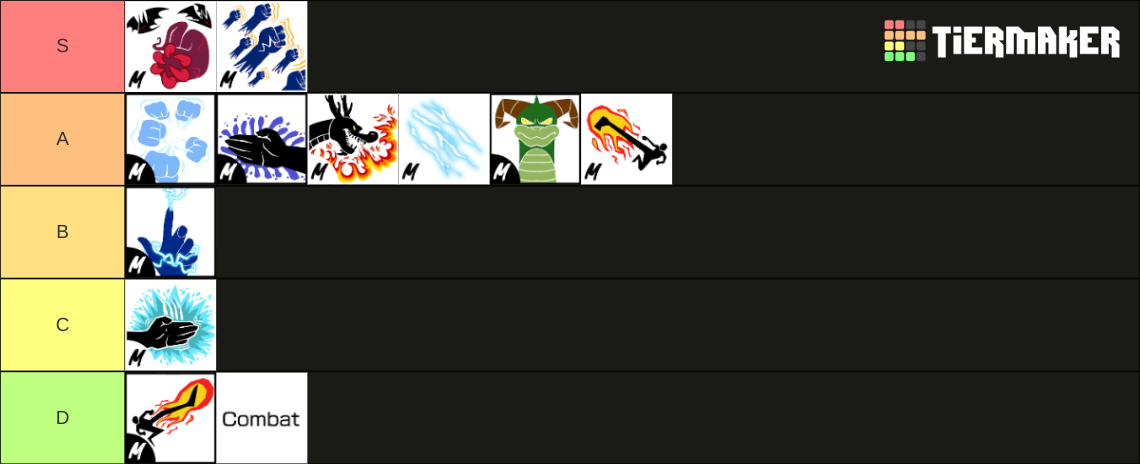 All Fighting Styles on Blox Fruits Tier List (Community Rankings ...