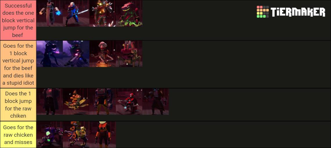 Risk of Rain 2 Survivors (Seekers of the Storm) Tier List (Community ...