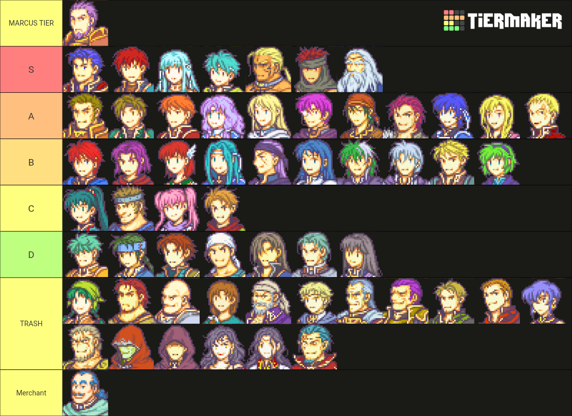 Fire Emblem: The Blazing Blade (FE7) Characters Tier List (Community ...