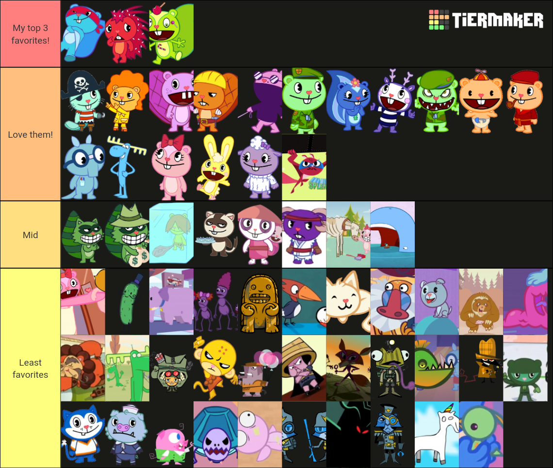 Happy Tree Friends - Characters . Tier List (Community Rankings ...