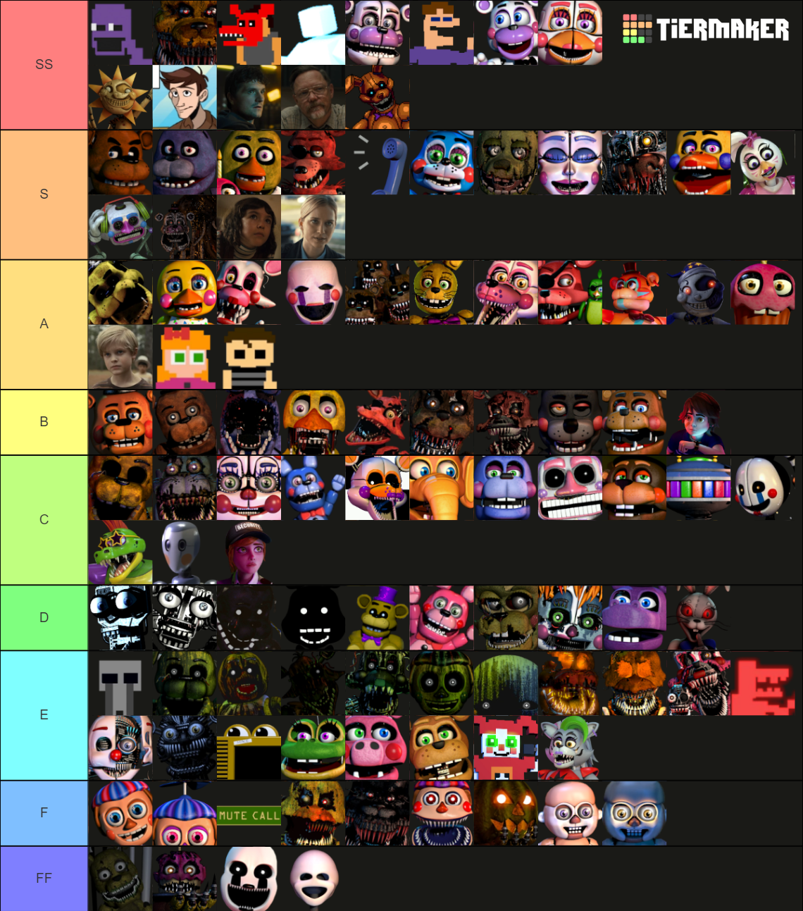 FNaF Characters Tier List (Community Rankings) - TierMaker