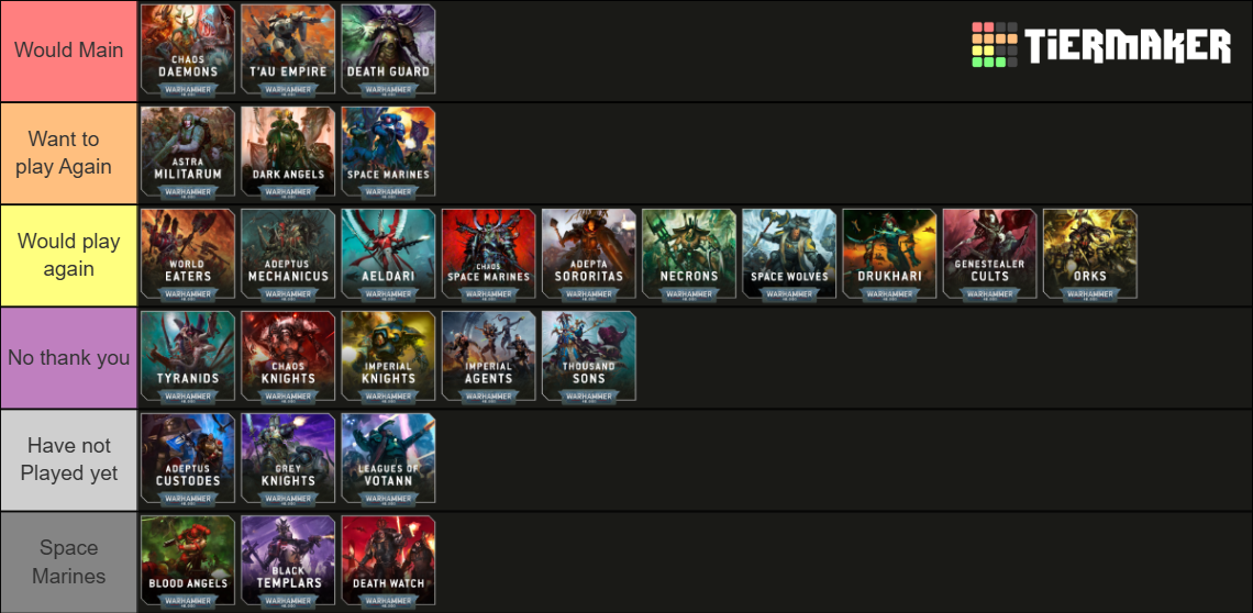 Warhammer 40K Army Factions Tier List (Community Rankings) - TierMaker