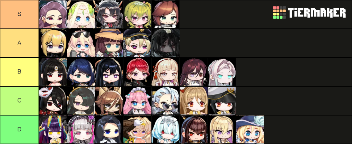 Last Origin character performance Tier List (Community Rankings ...