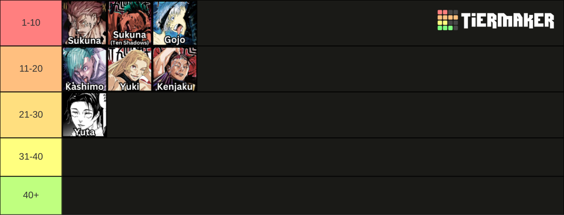 Jujutsu Kaisen JJK Characters (All Characters) Tier List (Community ...