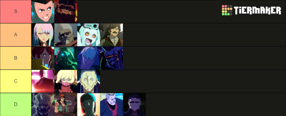 Cyberpunk: Edgerunners Characters Tier List (Community Rankings ...