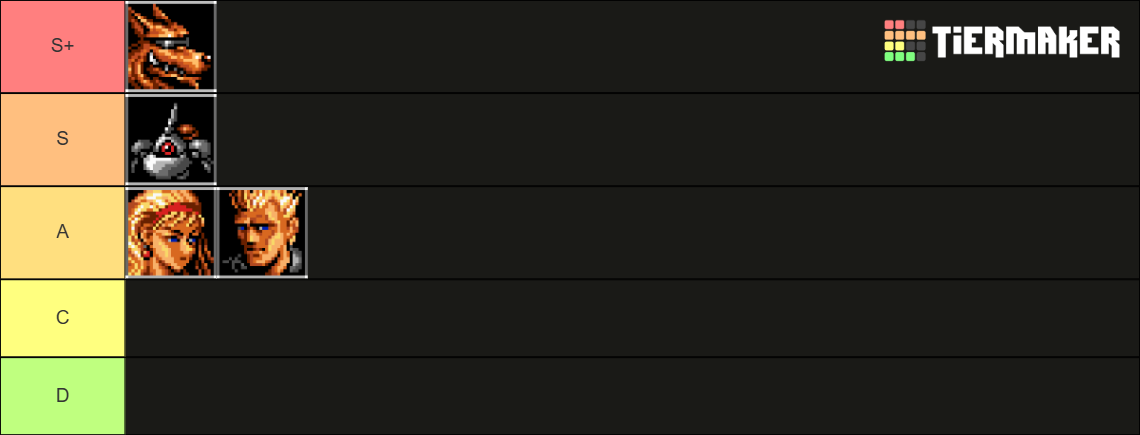 Contra Hard Corps Characters Tier List (Community Rankings) - TierMaker