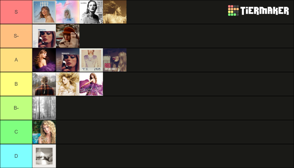 New Tier Lists - TierMaker