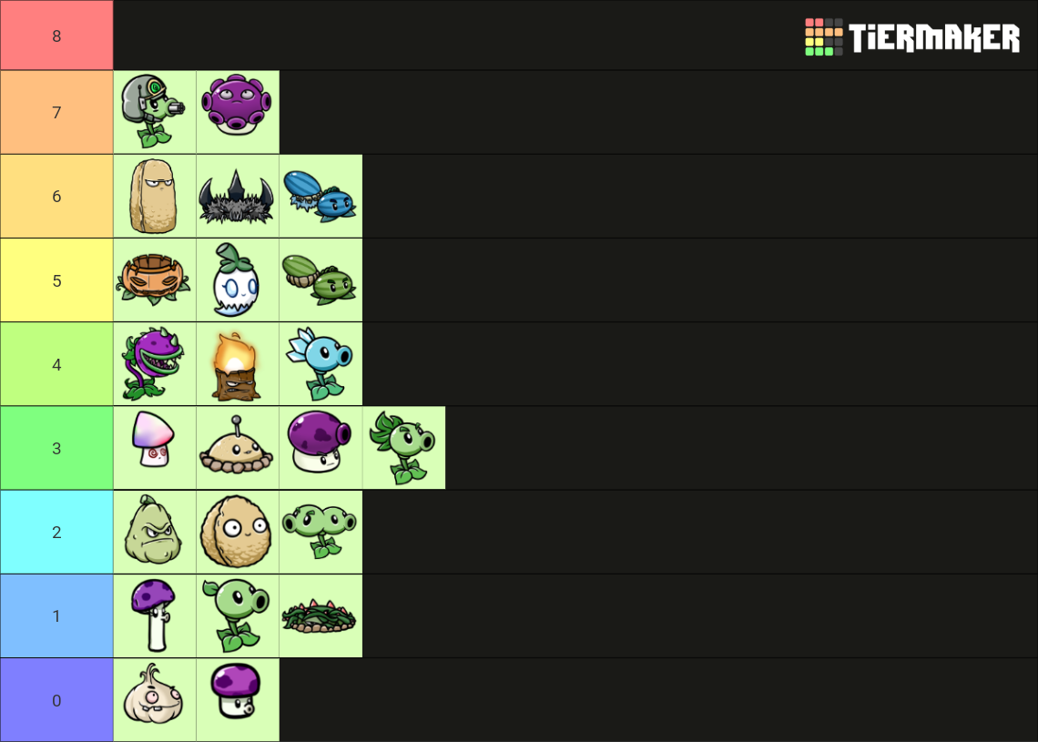 PVZ Beautiful Town Tier List (Community Rankings) - TierMaker