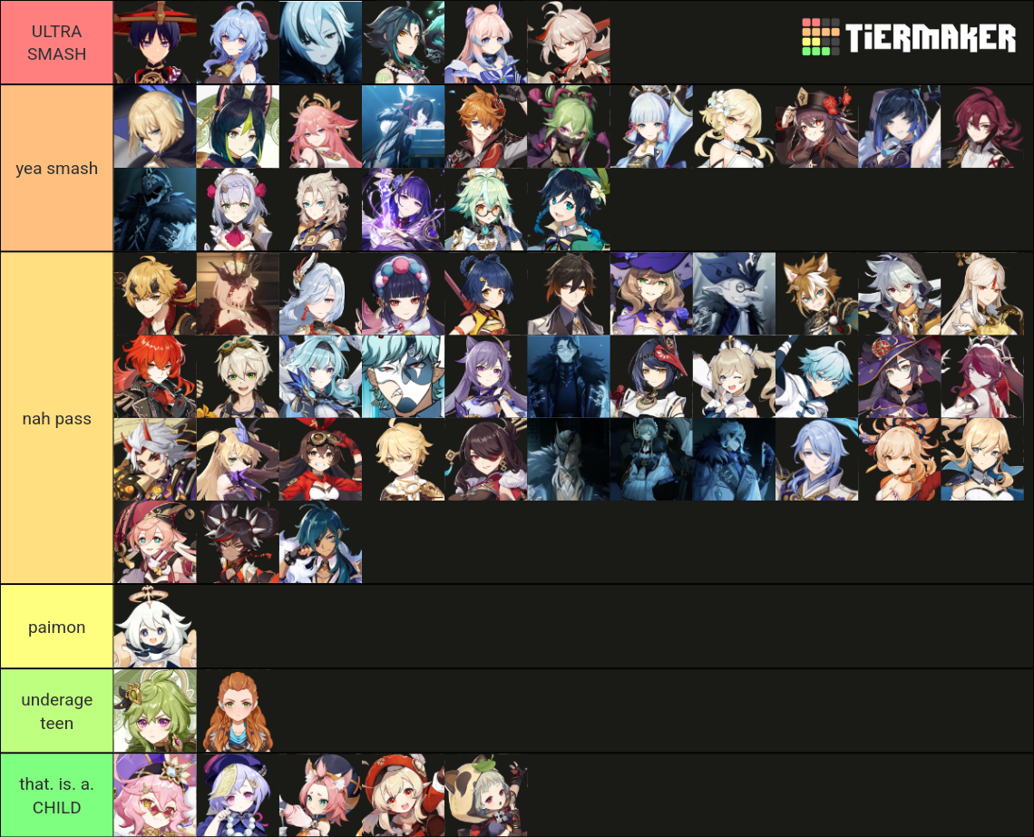Genshin Impact Smash or Pass (+Fatui Harbingers) Tier List (Community ...