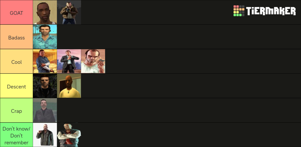 GTA Protagonists Tier List (Community Rankings) - TierMaker