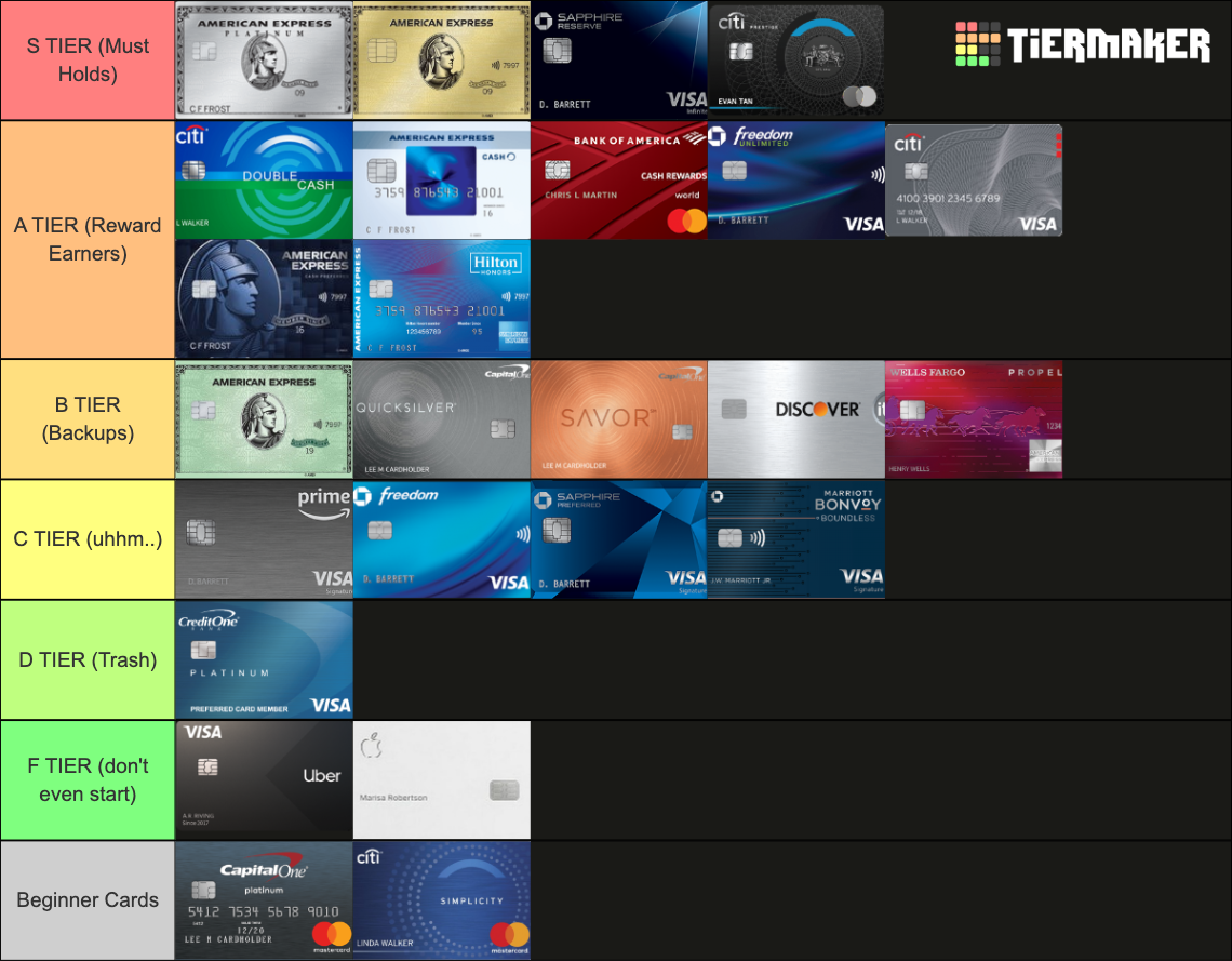 ULTIMATE CREDIT CARD TIER LIST Tier List (Community Rankings) - TierMaker