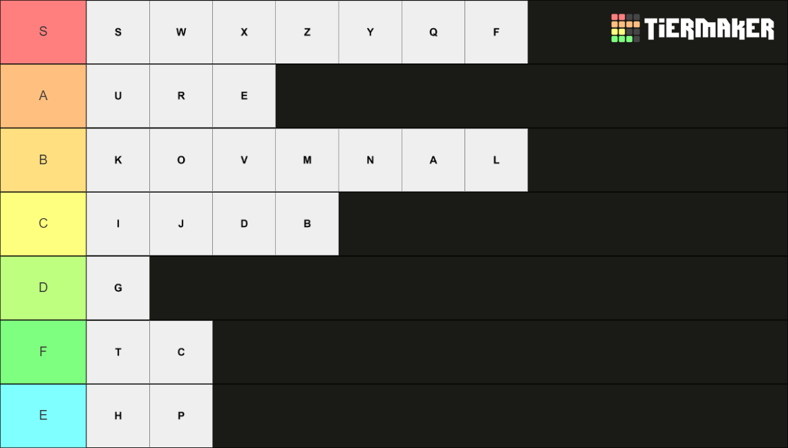 Upper and Lowercase Alphabet Letters Tier List (Community Rankings ...