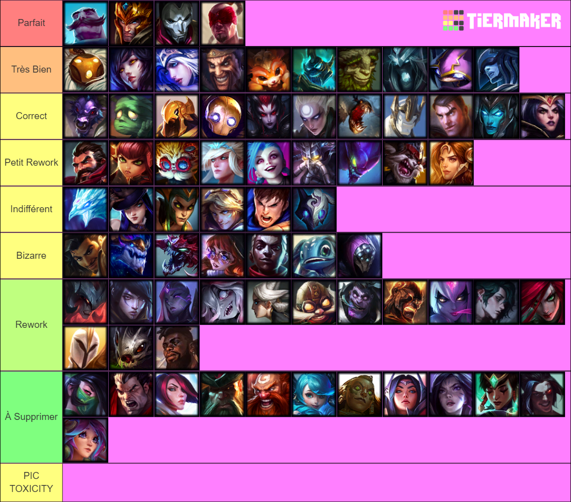 League of Legends 2024 + Aurora Tier List (Community Rankings) - TierMaker