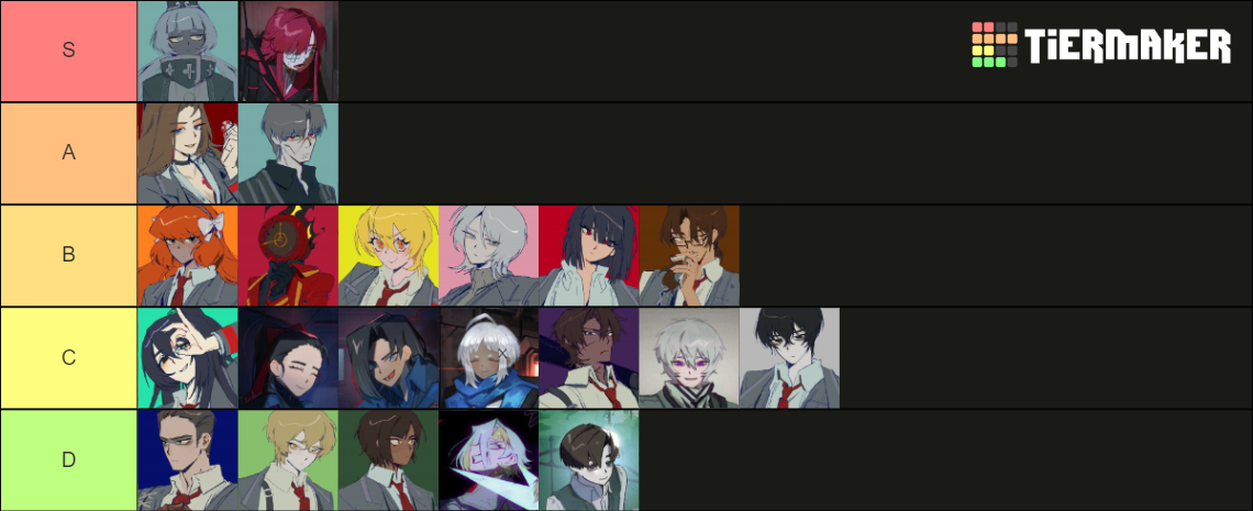 limbus company (w/ some side characters) Tier List (Community Rankings) - TierMaker