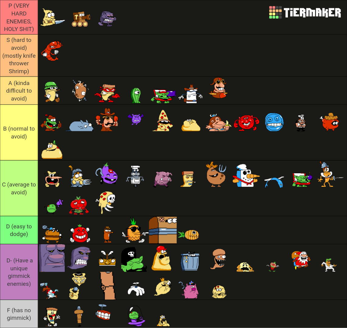 Pizza Tower Enemy ! Tier List (Community Rankings) - TierMaker