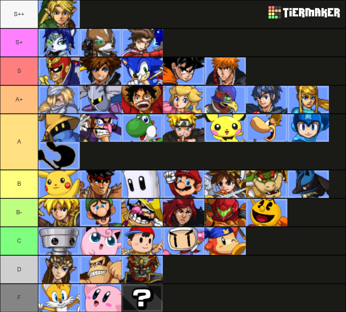 Smash Flash 2 (SSF2) Version 1.3 Tier List (Community Rankings) - TierMaker