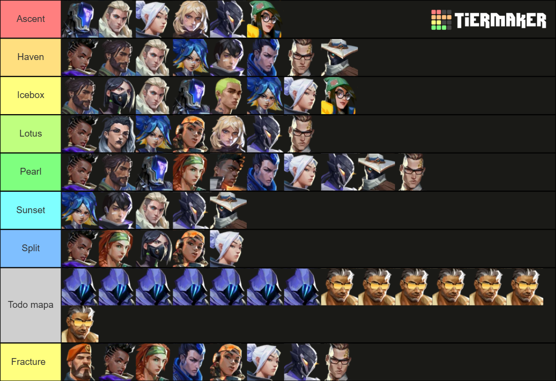 VALORANT Map Tier List (Community Rankings) - TierMaker
