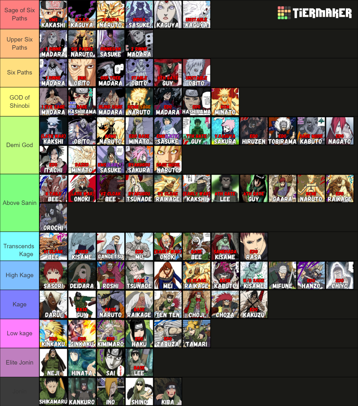 Naruto War Arc Power Scale by Oshi Tier List (Community Rankings ...