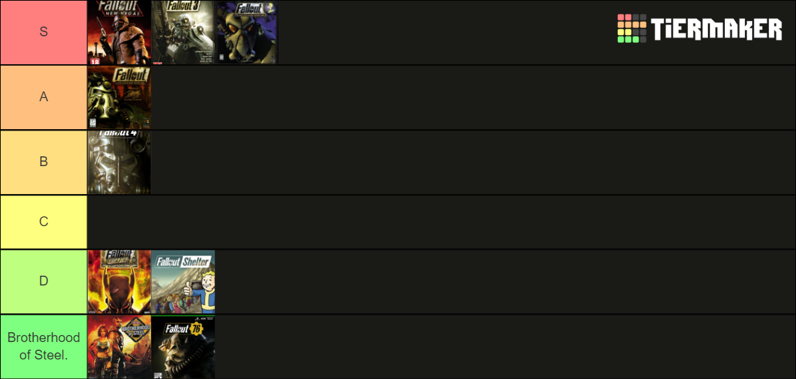 Fallout Tier List (Community Rankings) - TierMaker