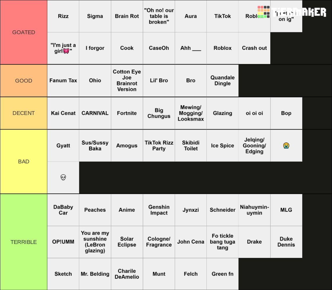 All Brainrot Words Tier List (Community Rankings) - TierMaker