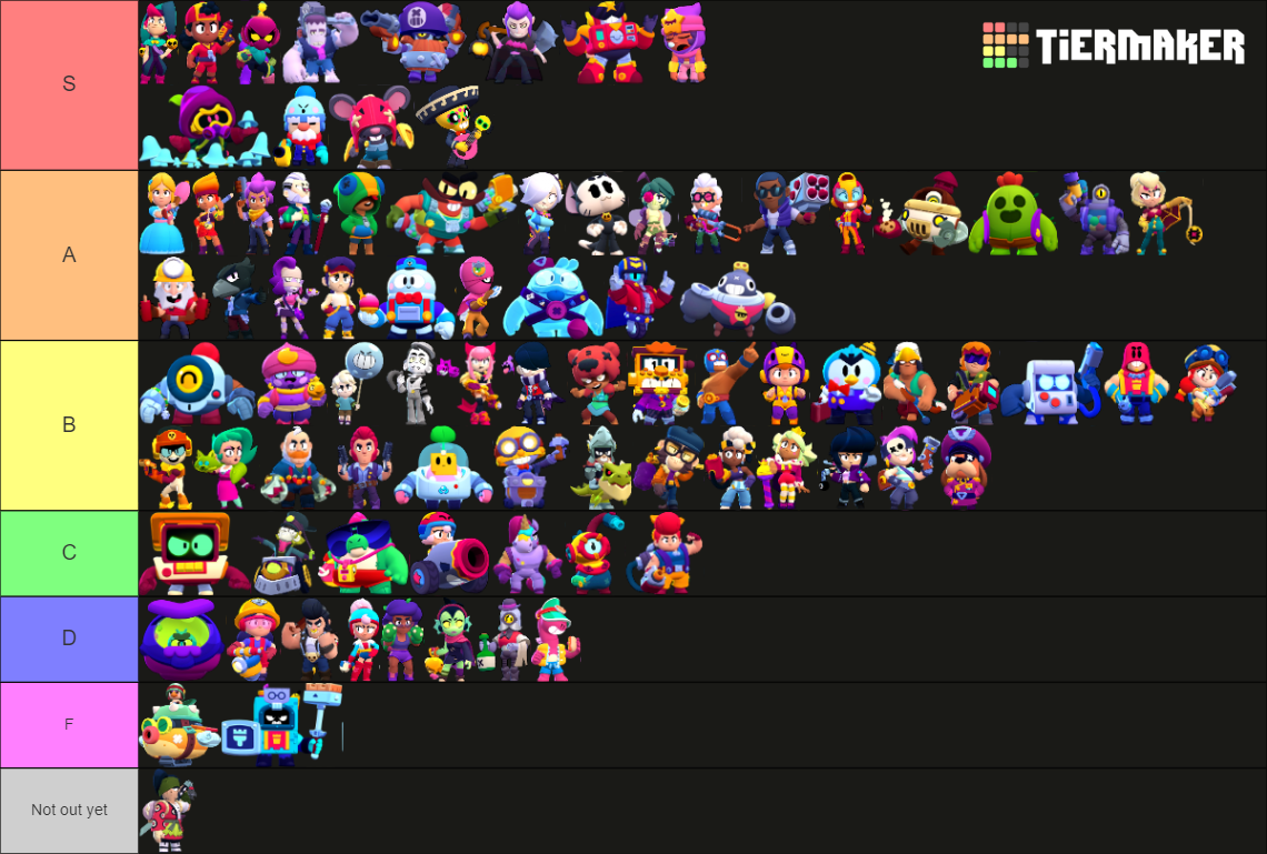 Brawl Stars - All 84 Brawlers Up To Kenji Tier List (Community Rankings ...