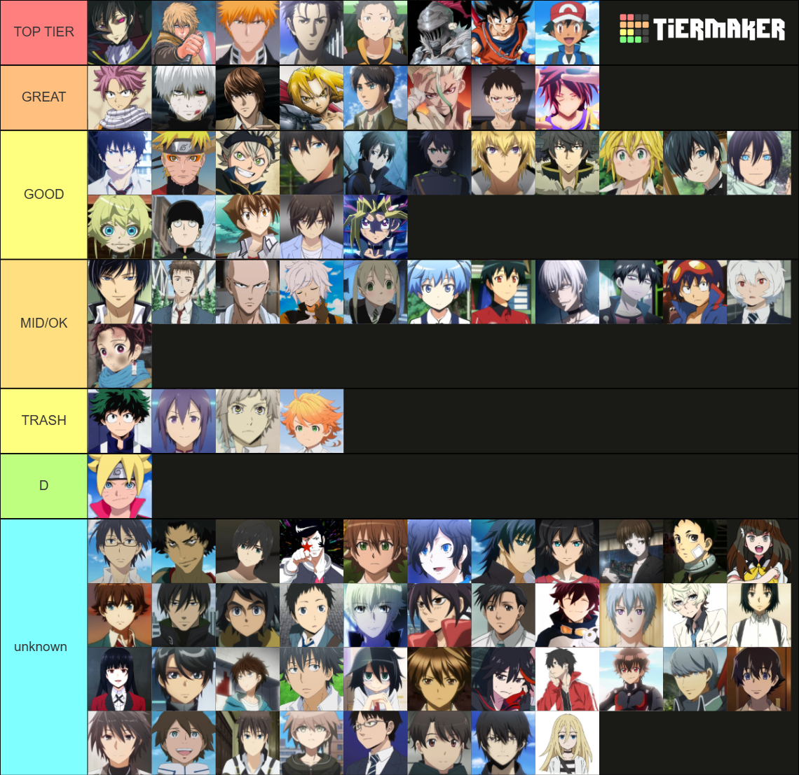 Anime MC Tier List (Community Rankings) - TierMaker