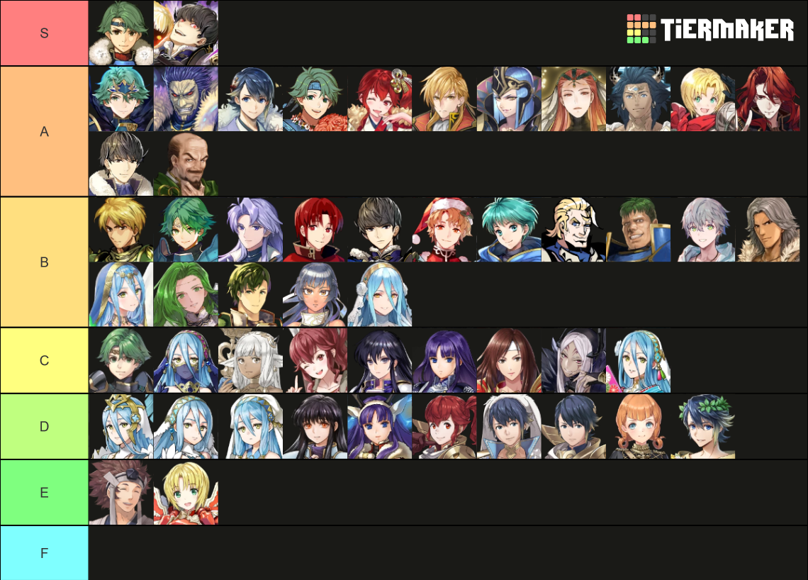 Fire Emblem Heroes (FEH) All Characters (Updated Constantly) Tier List (Community Rankings ...