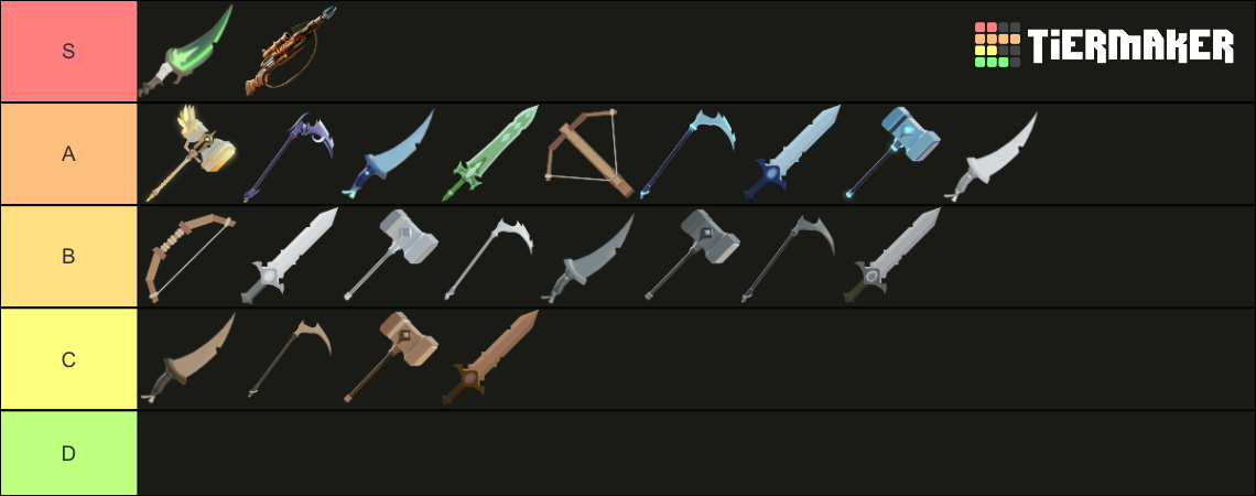 Bedwars Forge Weapons Tier List (Community Rankings) - TierMaker