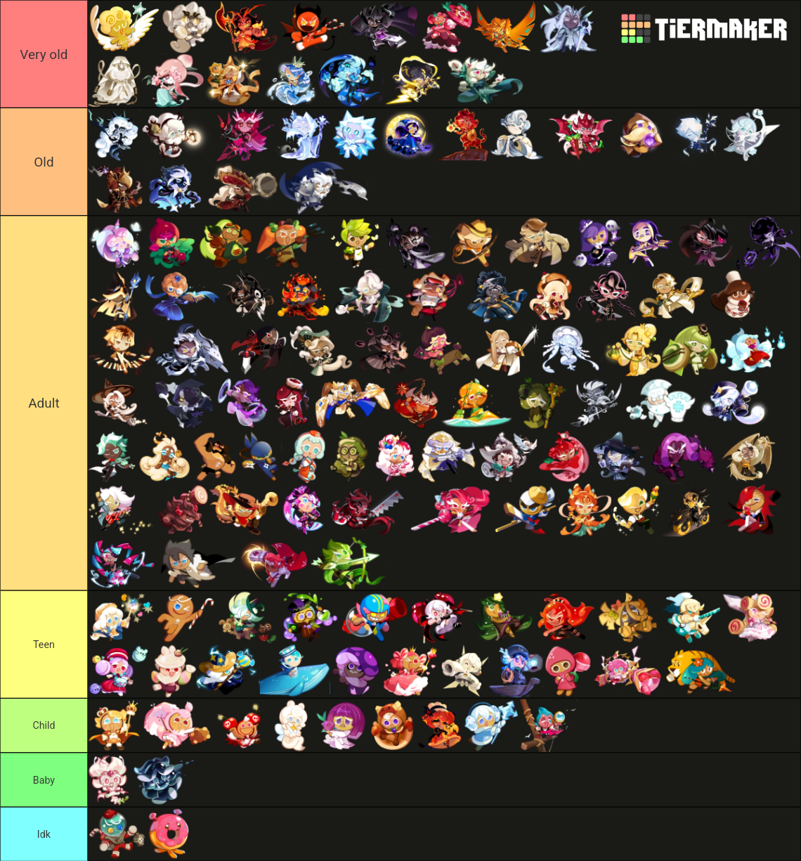 CRK Tier List (Community Rankings) - TierMaker
