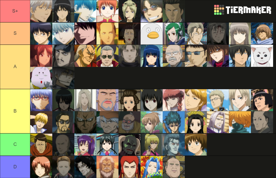 Gintama Character List Tier List (Community Rankings) - TierMaker