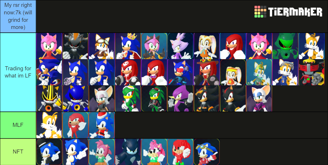 Sonic Speed Simulator Characters Trading Tier List (Community Rankings ...