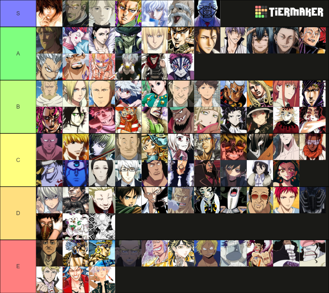 Anime Antagonist Tier List (Community Rankings) - TierMaker