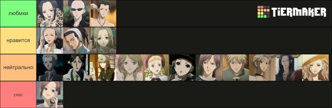 nana anime characters only Tier List (Community Rankings) - TierMaker
