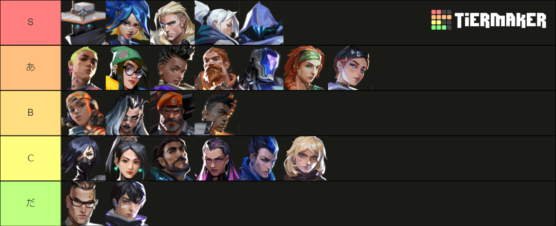 Valorant Agents w/ Vyse (August 2024) Tier List (Community Rankings ...