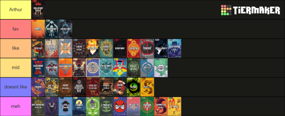 Unmatched Power Ranking Tier List (Community Rankings) - TierMaker