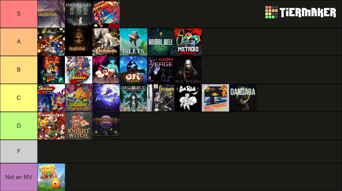 The Metroidvania Guru's Definitive Metroidvania Tier List (Community ...