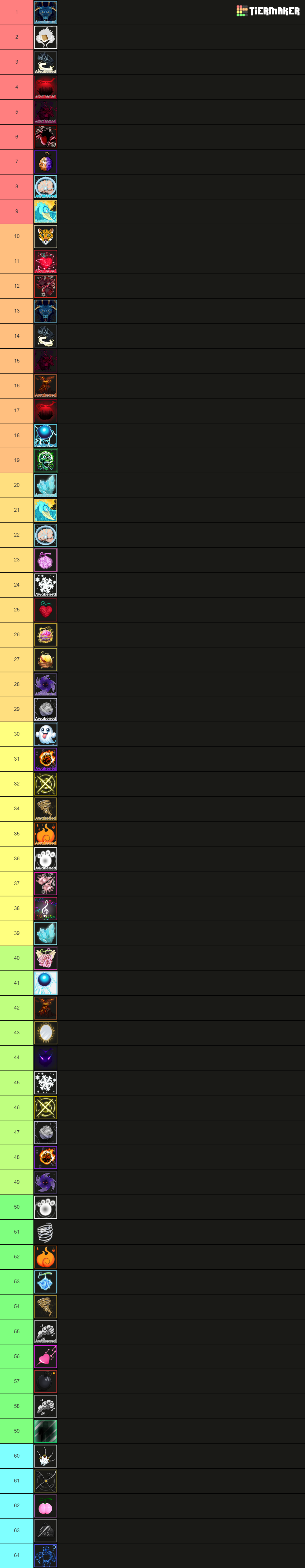 One Fruit Simulator Fruits Tier List (Community Rankings) - TierMaker