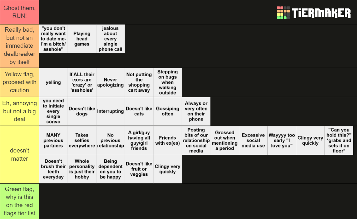 Red Flags Tier List (Community Rankings) - TierMaker