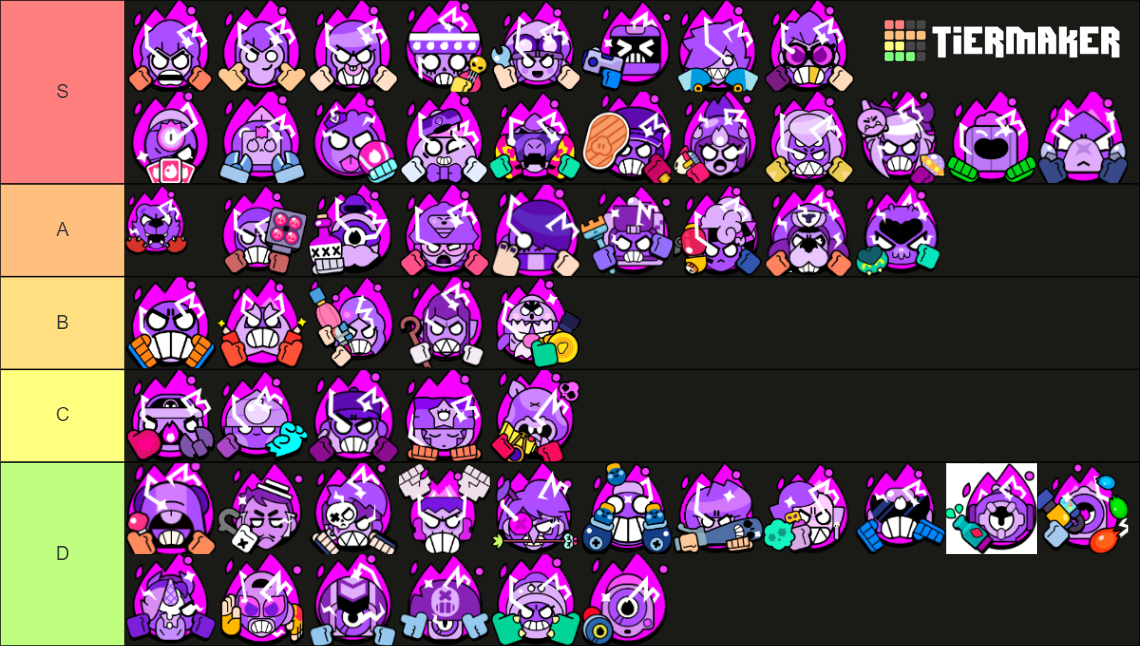 Brawl Stars All Hypercharges Tier List (Community Rankings) - TierMaker