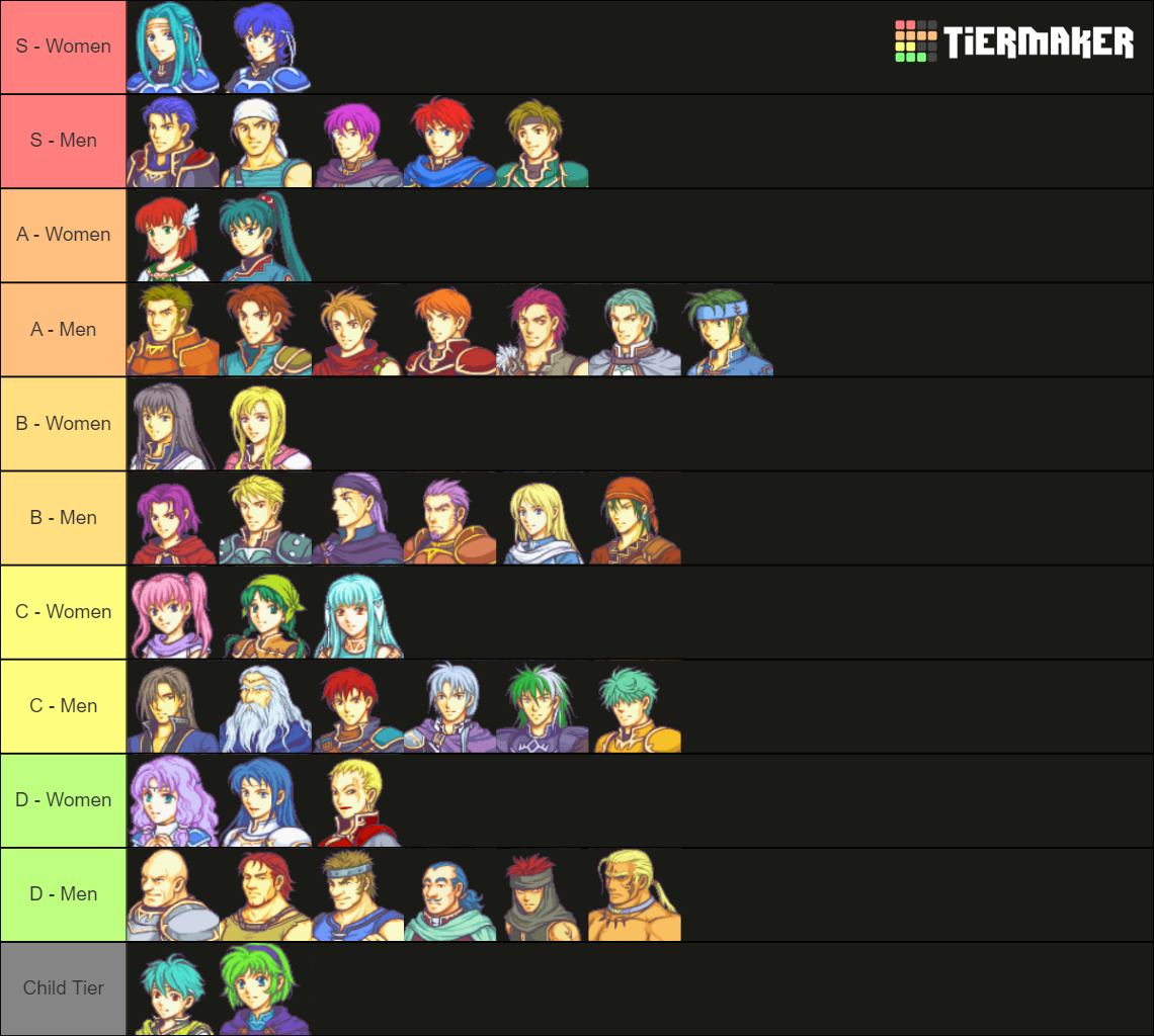 Fire Emblem: Blazing Sword Units Tier List (Community Rankings) - TierMaker