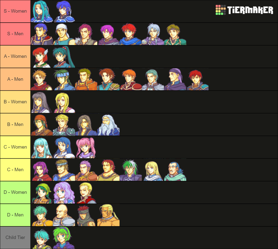 Fire Emblem: Blazing Sword Units Tier List (Community Rankings) - TierMaker