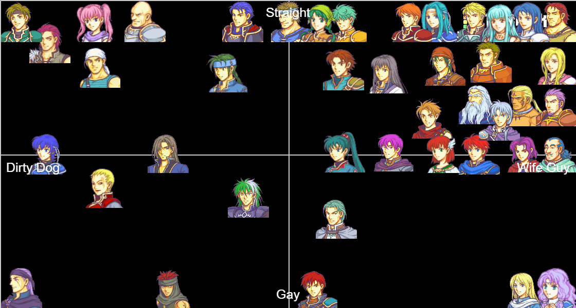 Fire Emblem: Blazing Sword Units Tier List (Community Rankings) - TierMaker