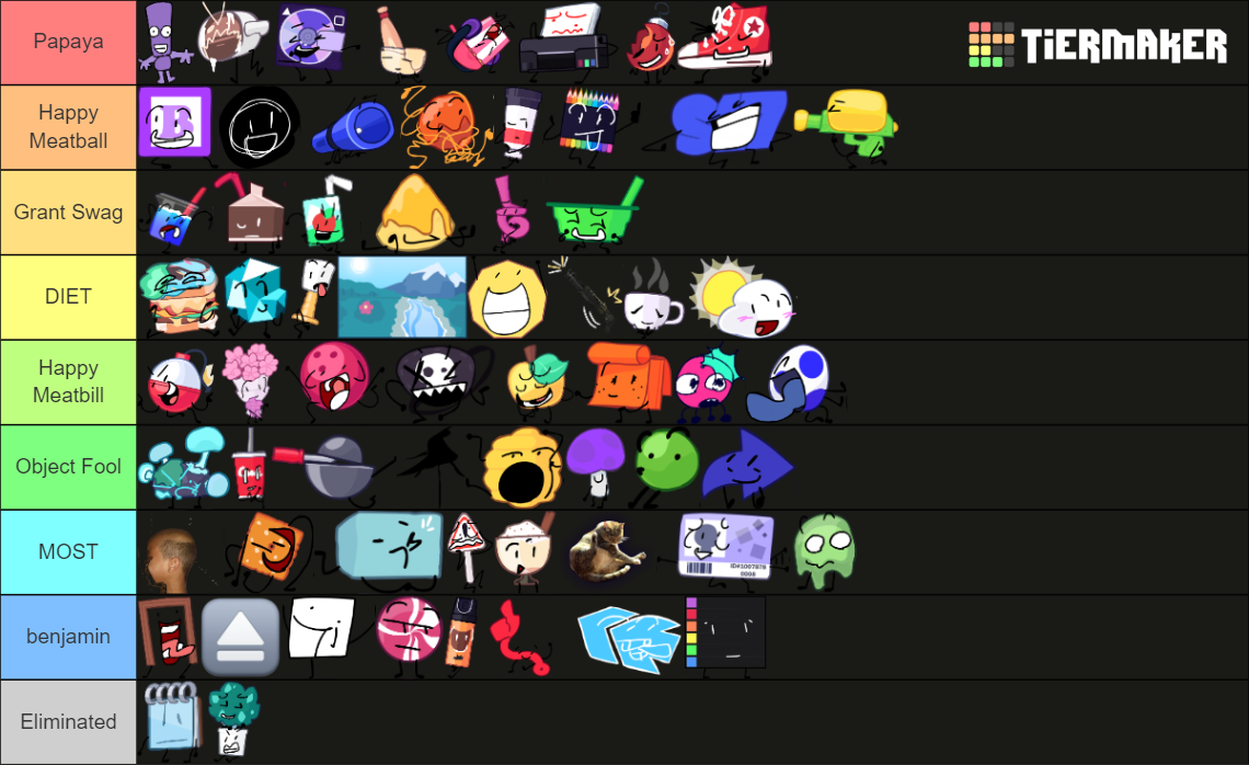 ANIMATIC BATTLE CHARACTER TIER LIST Tier List (Community Rankings ...
