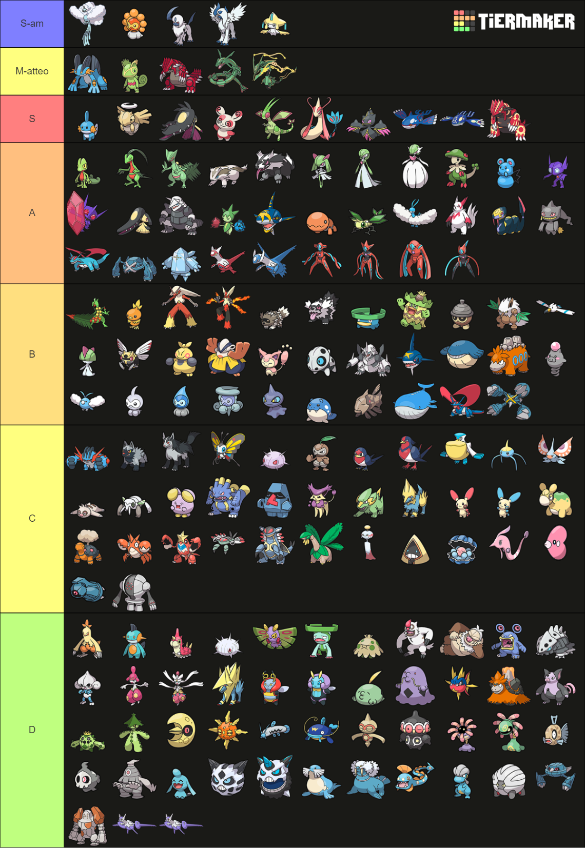 All Gen 3 Pokemon Tier List (Community Rankings) - TierMaker