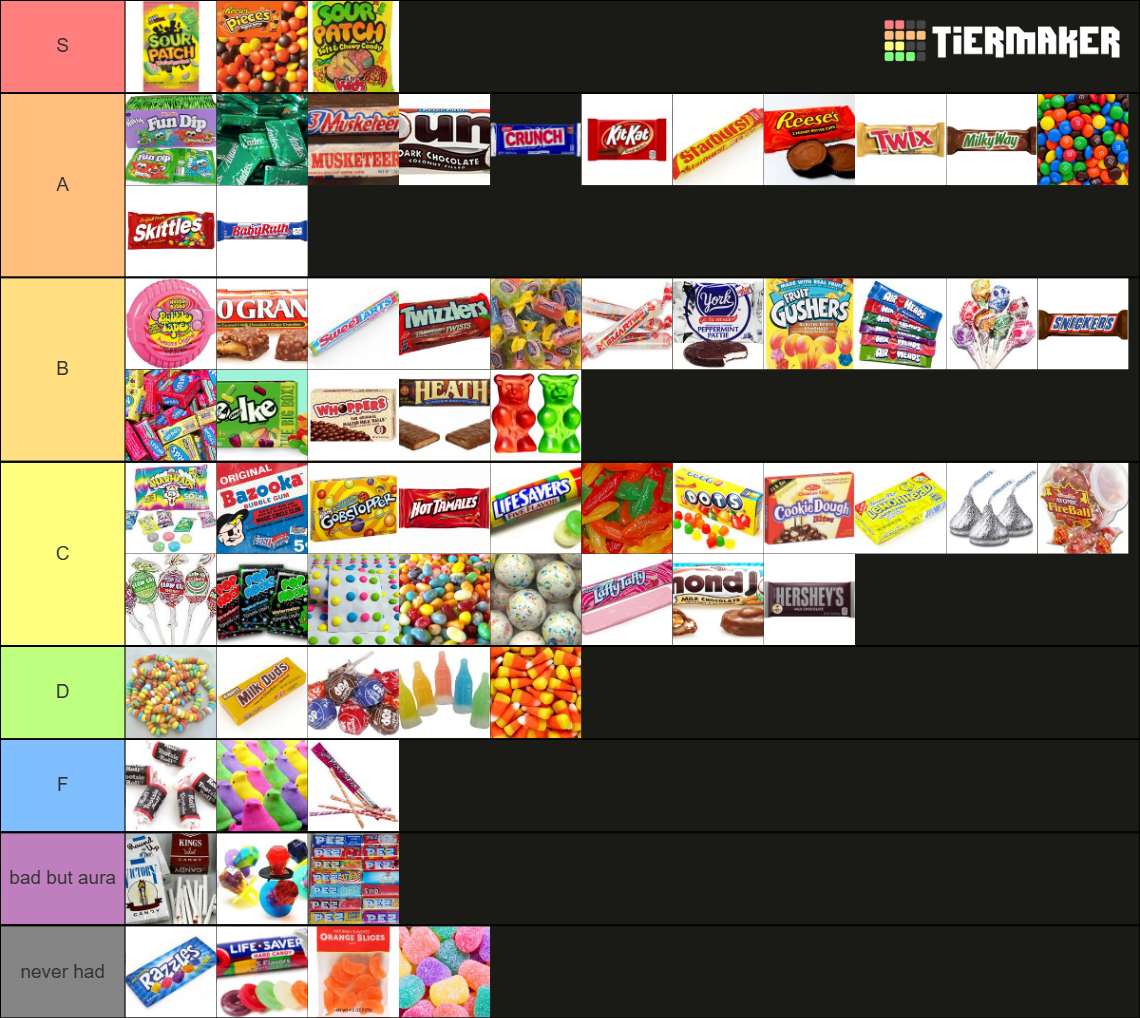 Candy Tier List (Community Rankings) - TierMaker