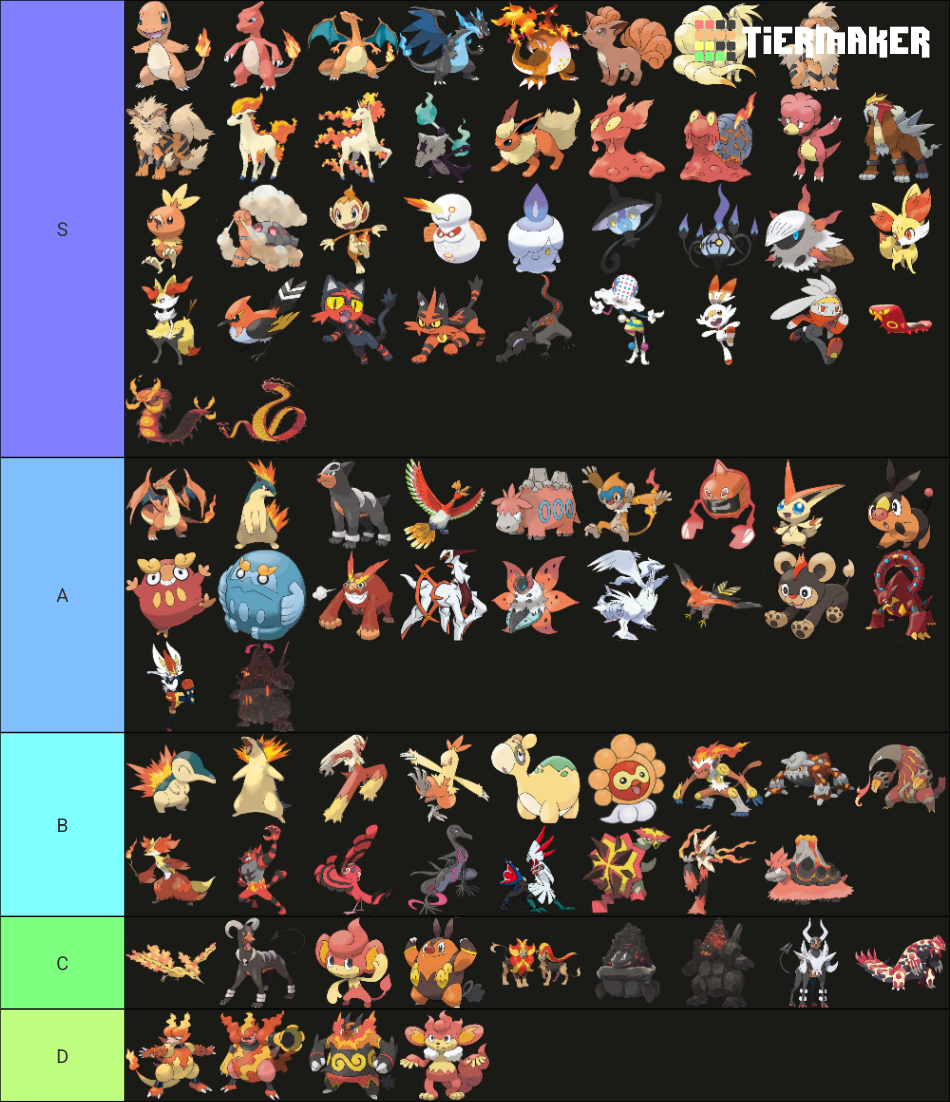 All Fire Type Pokemon Tier List (Community Rankings) - TierMaker