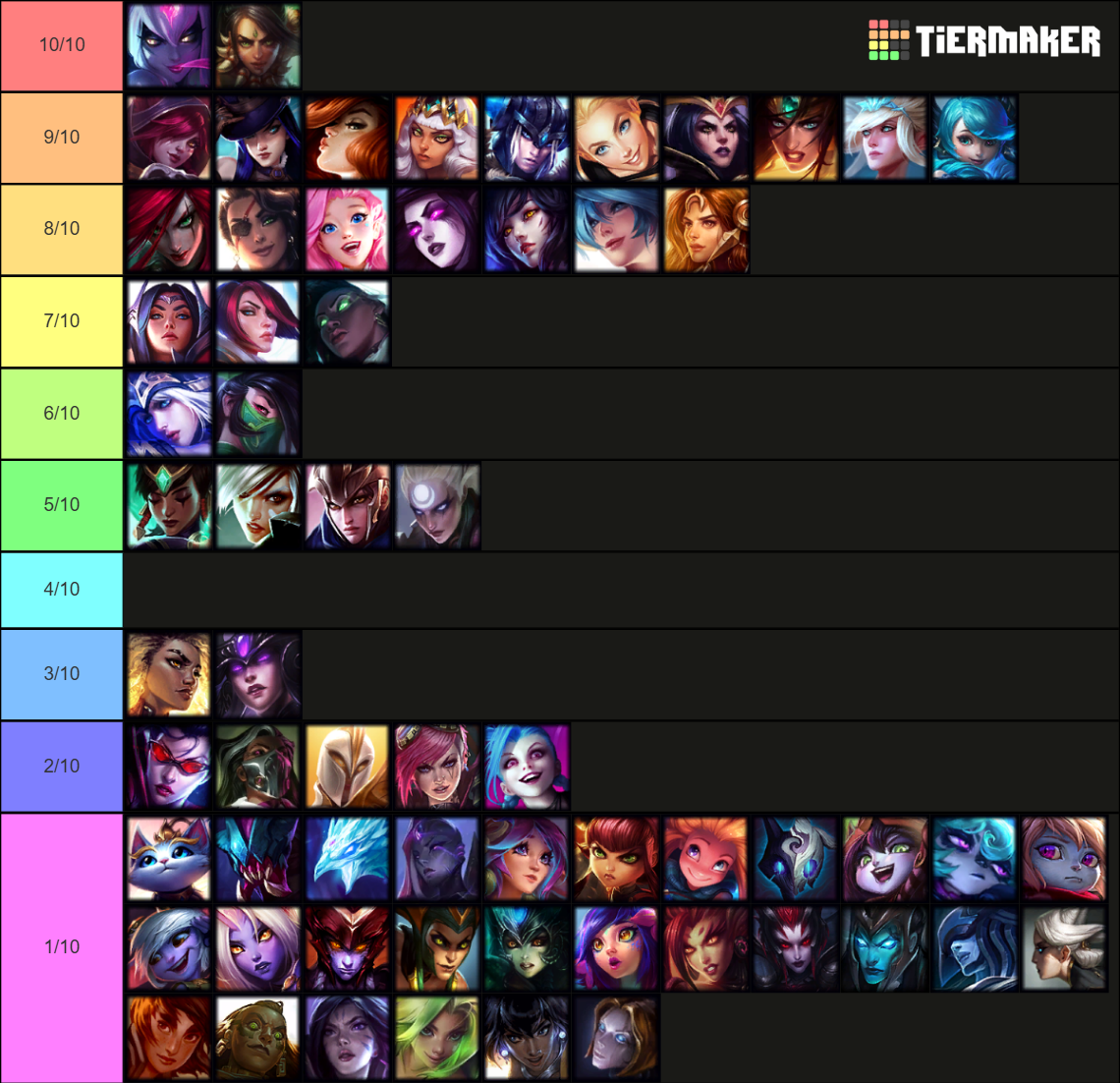 Recent League of Legends Tier Lists - TierMaker