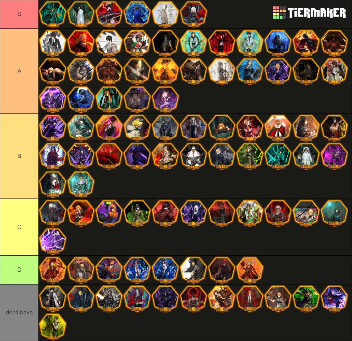 Limbus Company EGO List [4/18/2025] Tier List (Community Rankings ...