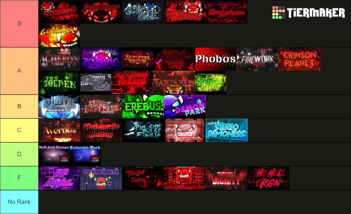 Gd top 1’s Tier List (Community Rankings) - TierMaker